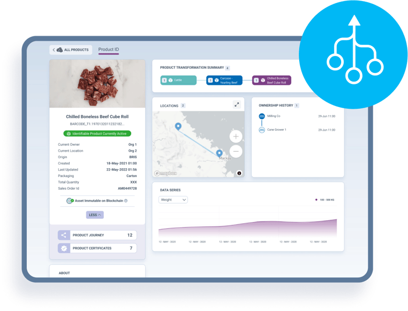 KPMG Origins | Enabling Ecosystems to Thrive