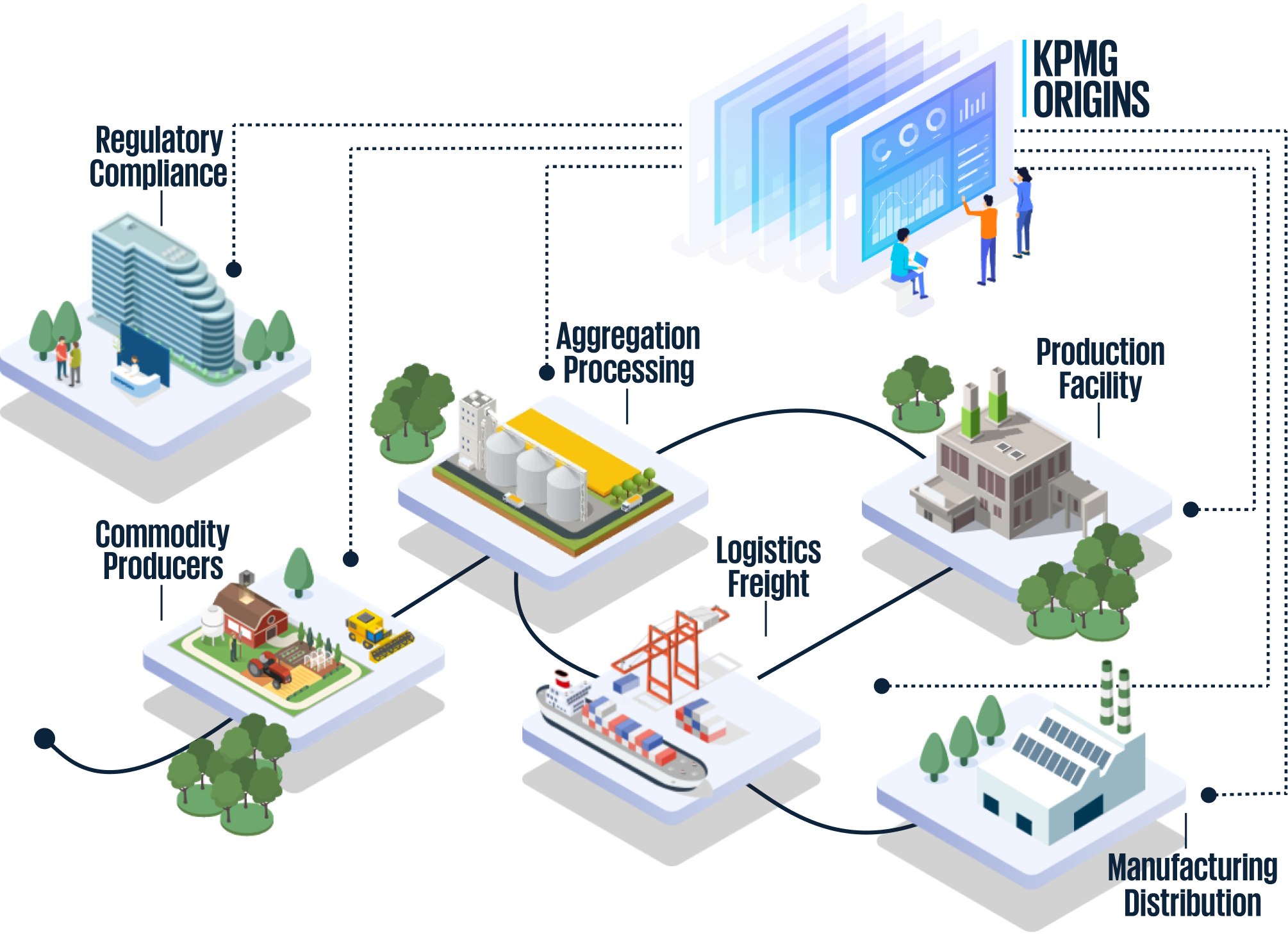 KPMG Origins | Enabling Ecosystems to Thrive