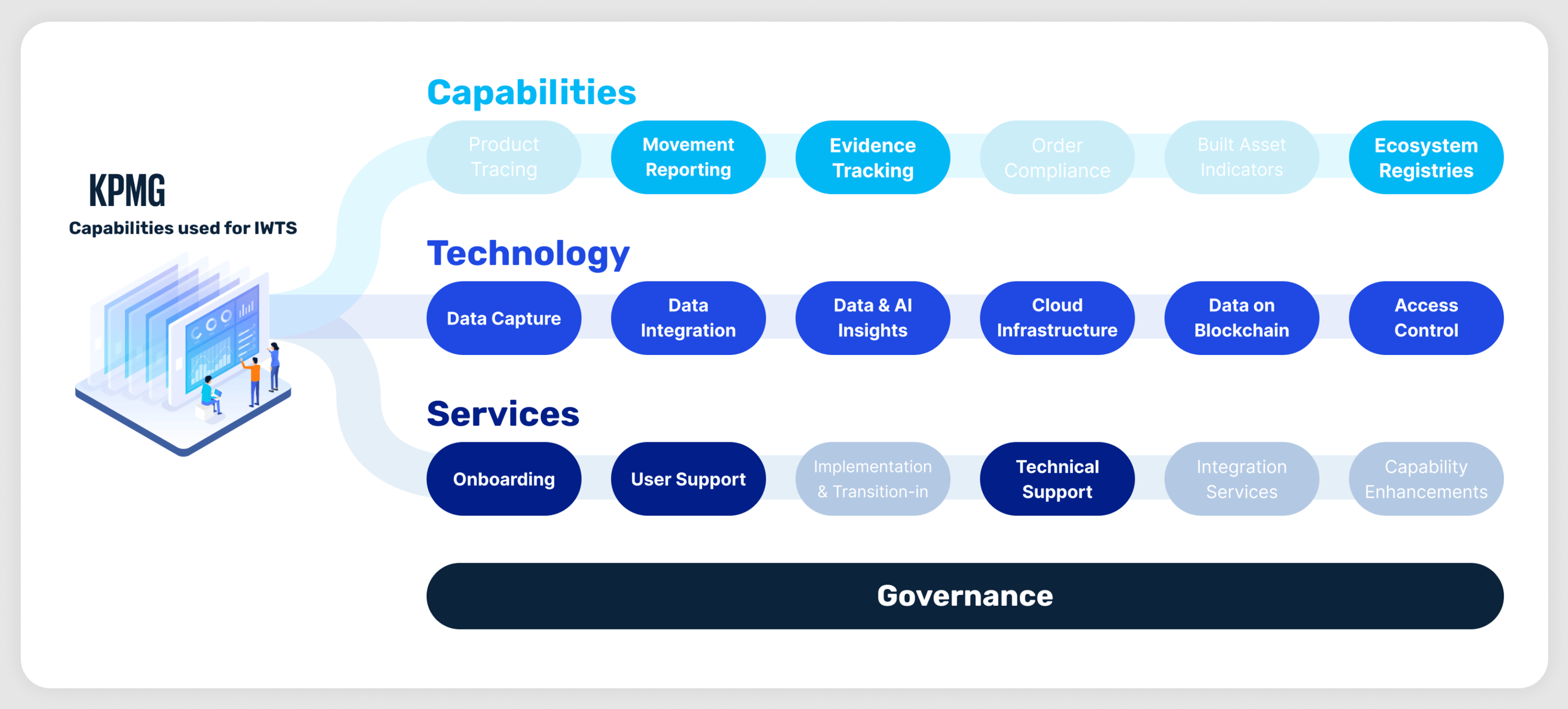 KPMG Origins | NSW EPA
